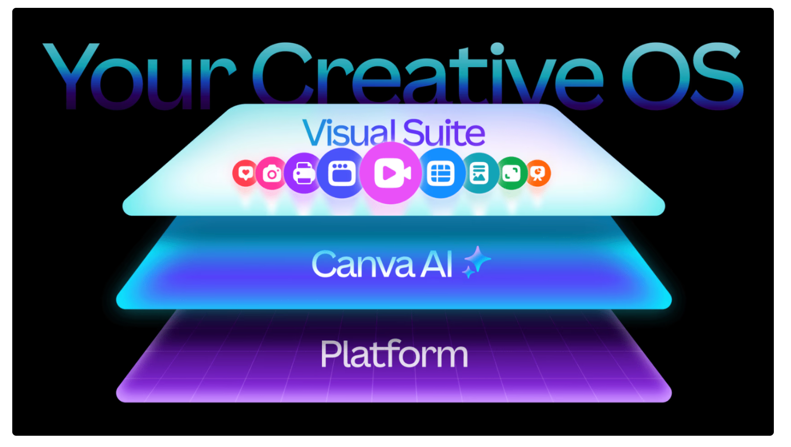 Canva’s Creative Operating System – Rinat Keinan